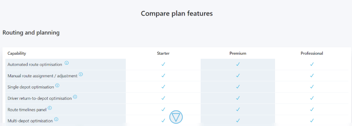 Route Optimization API: What Is It, How to Use It + Examples