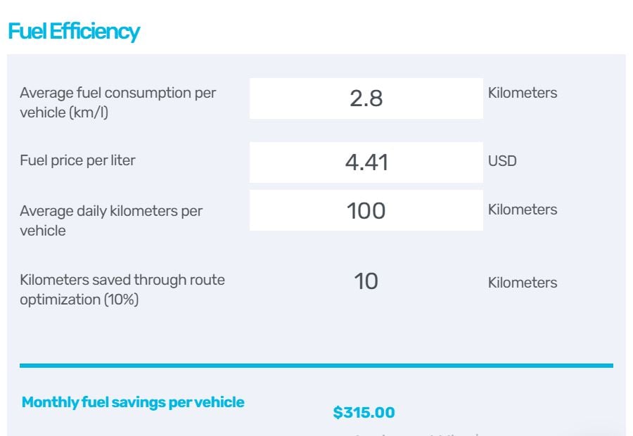 This Is What Happens When You Optimize Construction Delivery
